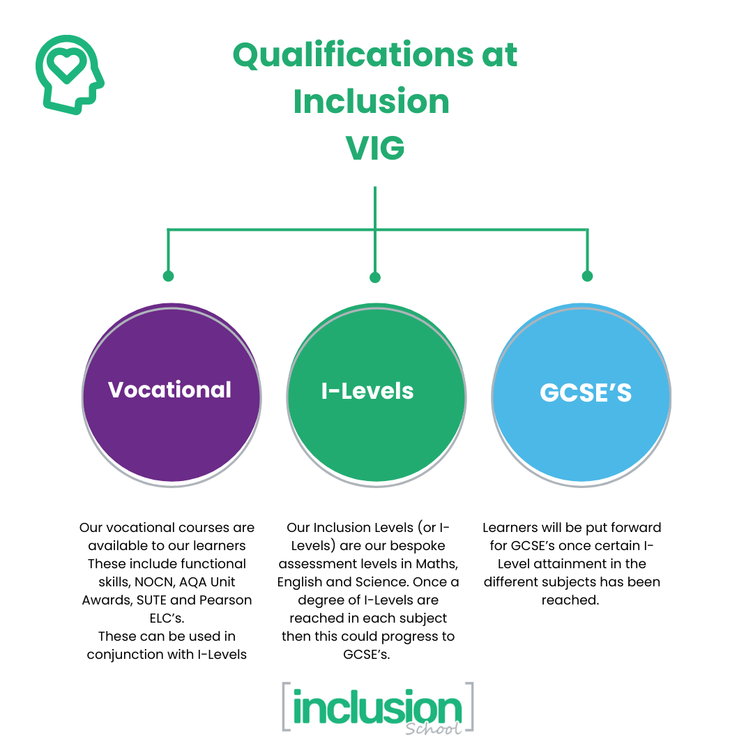 Qualifications and Exams | Recognised Qualifications | Vocational
